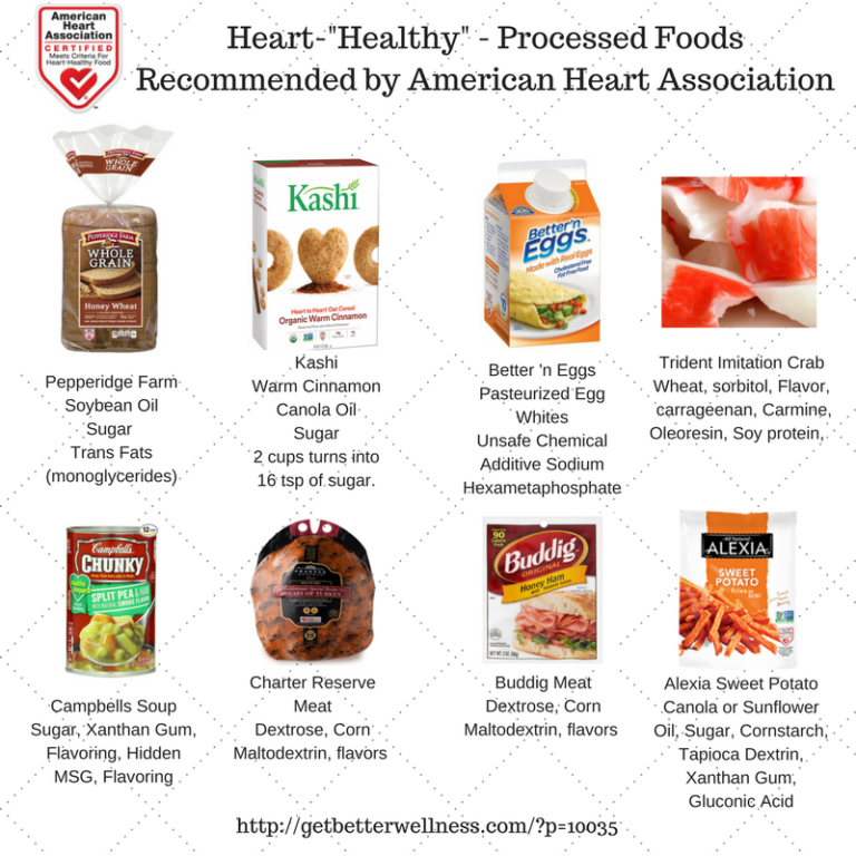 Heart Association – You Are Not Right and You Never Were! | Get Better ...